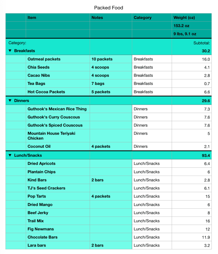 Guthook s Backpacking Food Planner FarOut Guthook s Backpacking Food Planner FarOut