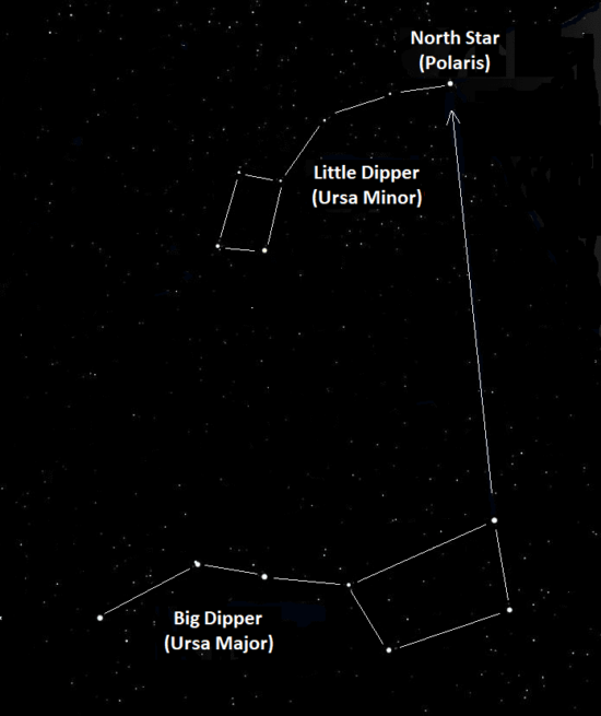 Finding the North Star | FarOut